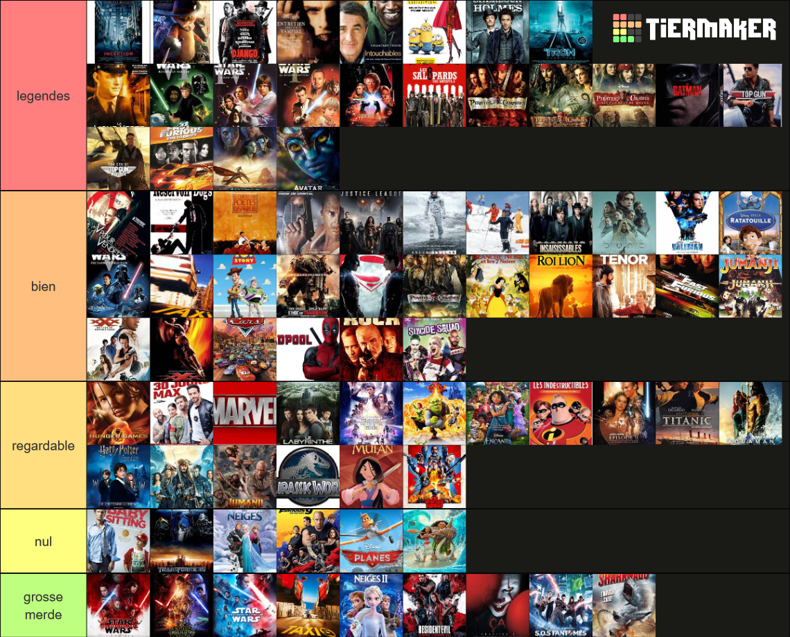 top films Tier List (Community Rankings) - TierMaker