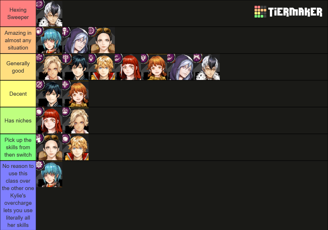 Troubleshooter: Abandoned Children Classes Tier List (Community ...