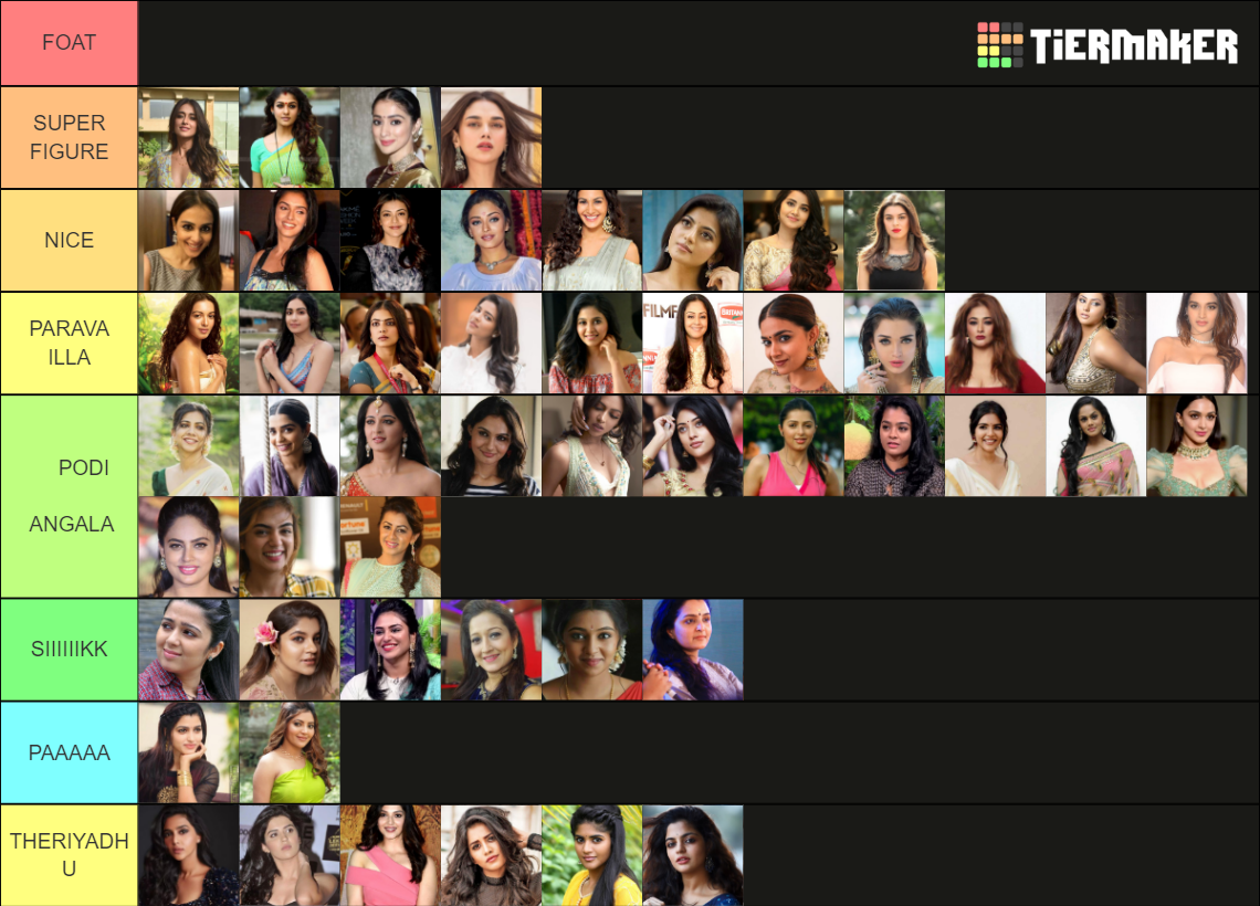 South Indian Actress Tier List (Community Rankings) - TierMaker