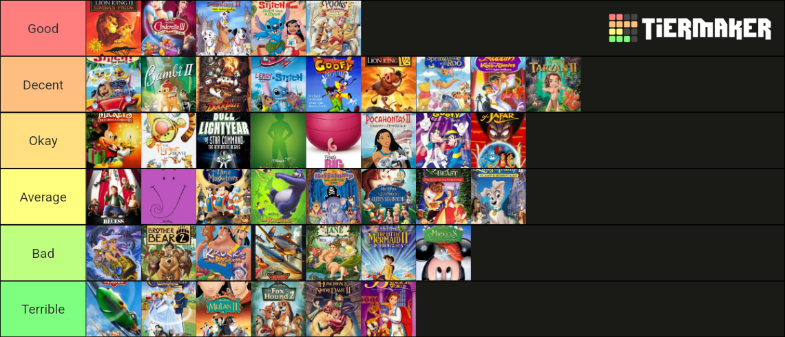 DisneyToon Studios/Disney Television Animation films Tier List ...