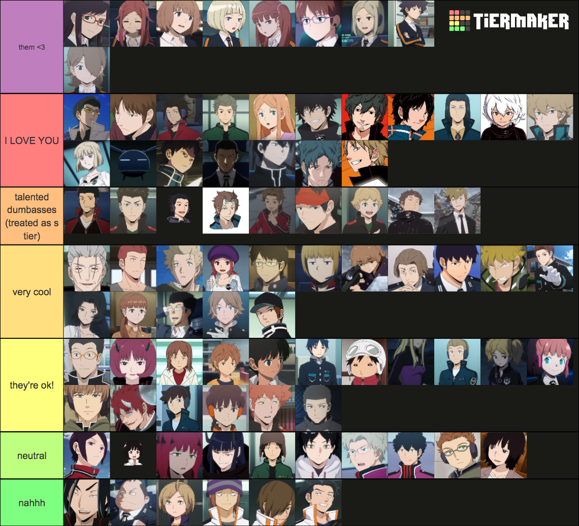 World Trigger Characters Tier List (Community Rankings) - TierMaker