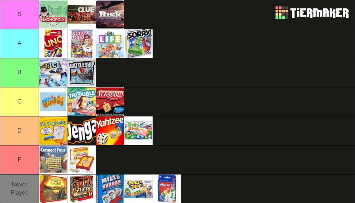 Classic Board Games Tier List (Community Rankings) - TierMaker
