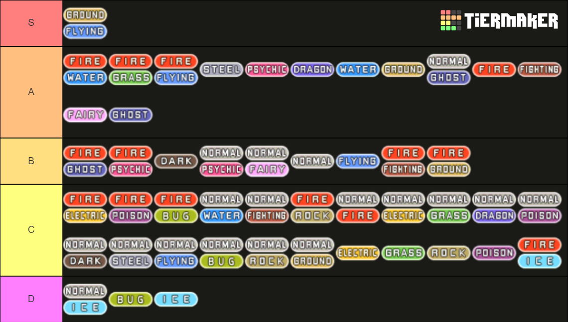All Pokemon Type Combinations Tier List (Community Rankings) - TierMaker