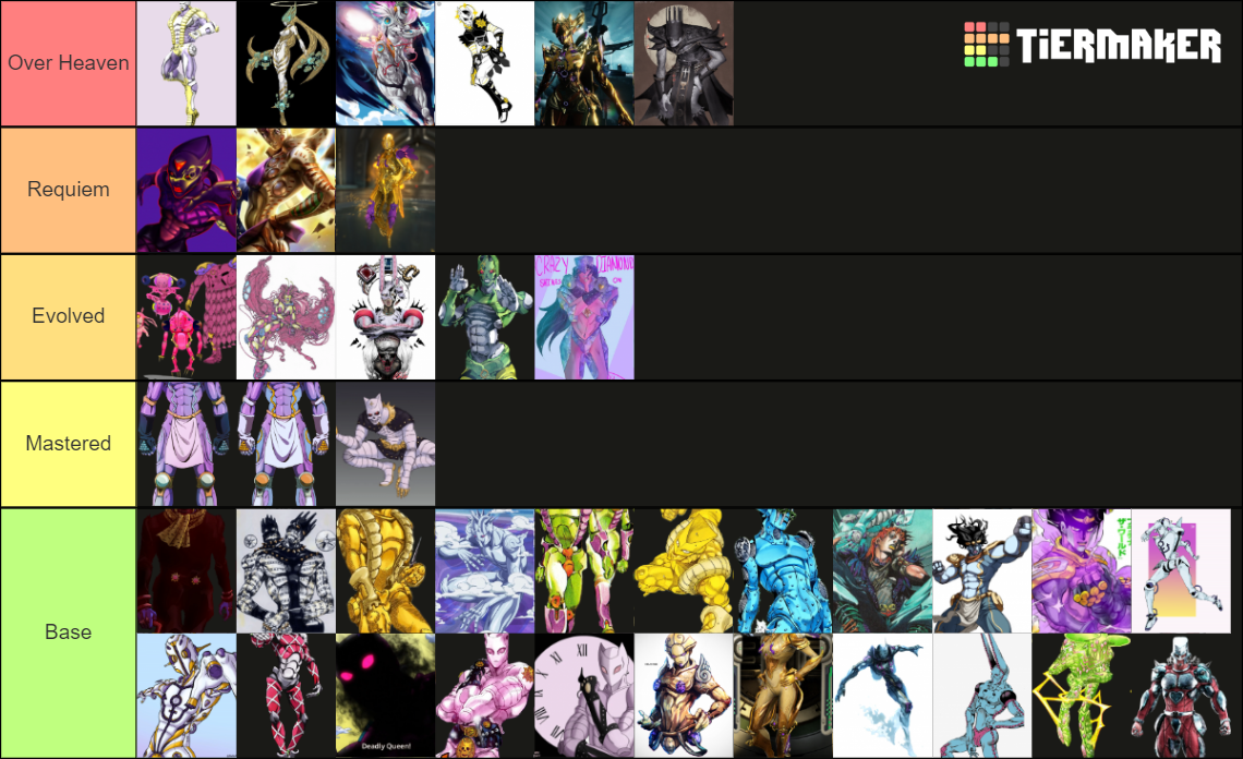 Stand Types Tier List (Community Rankings) - TierMaker