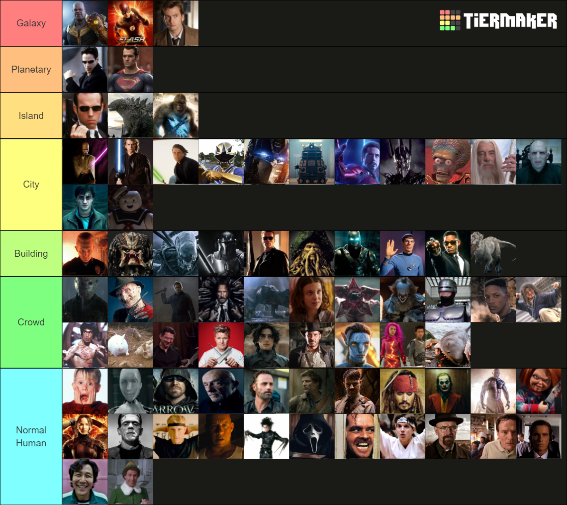 Movie Power Scaling Tier List (Community Rankings) - TierMaker