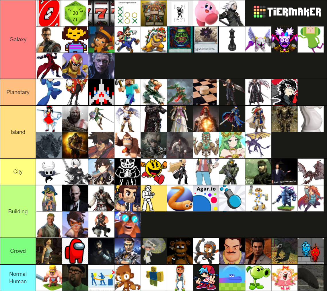 Video Game Power Scaling Tier List (Community Rankings) - TierMaker