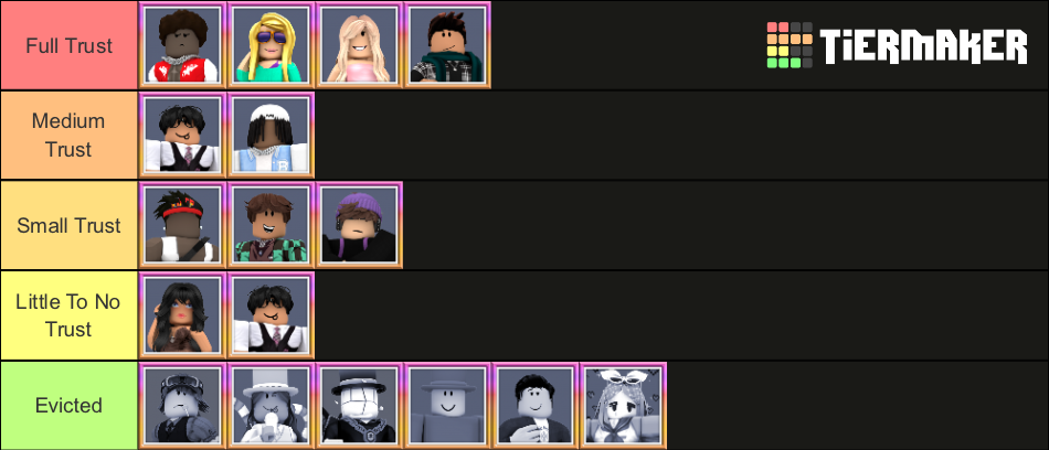 BB Wild, Season One Trust Rankings Tier List (Community Rankings ...