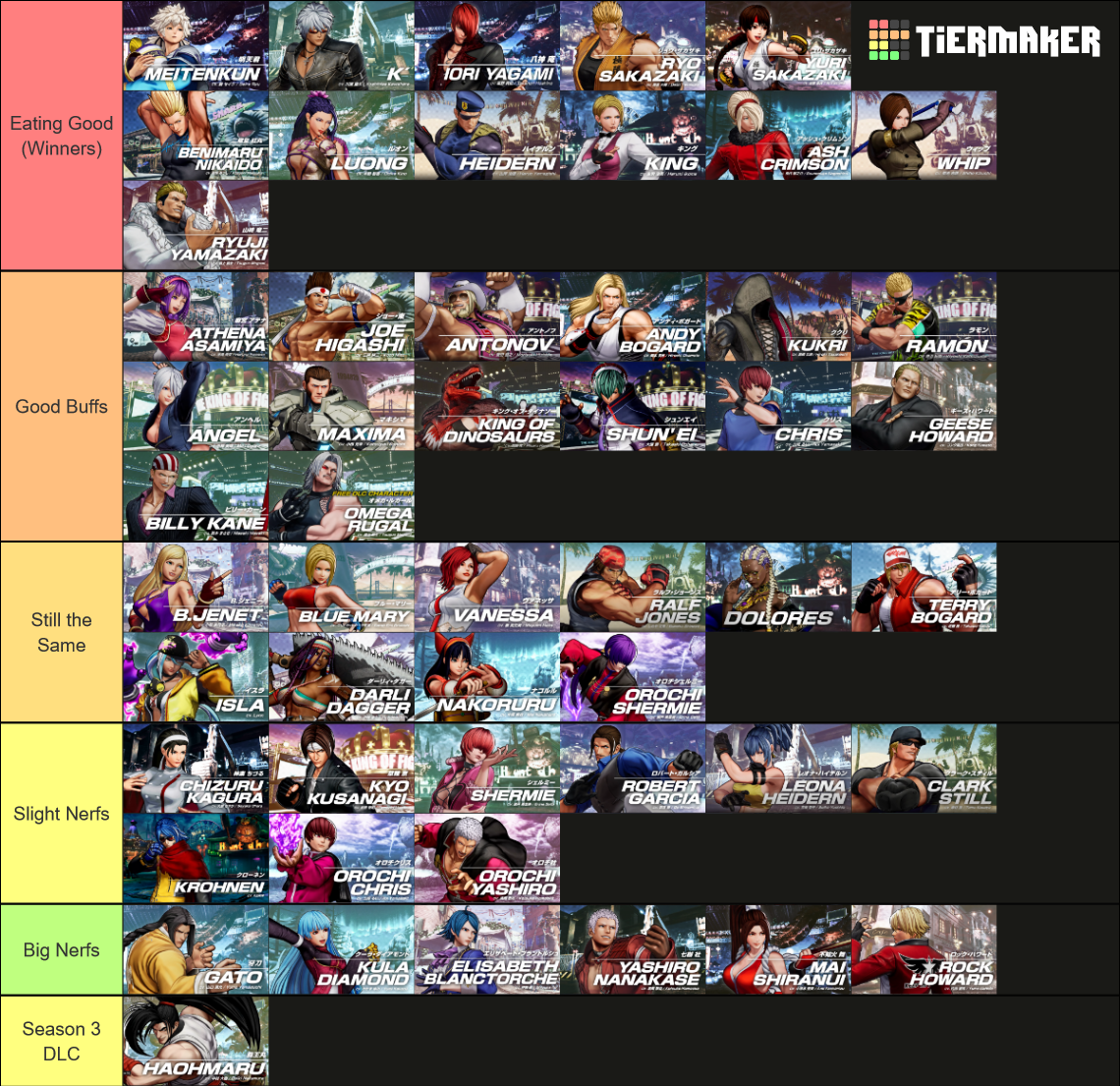 KOF XV Tier List (Community Rankings) - TierMaker