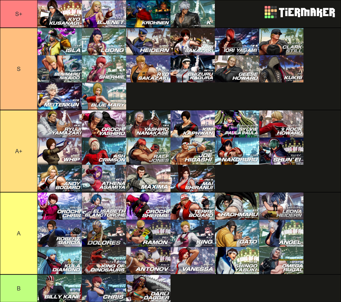 KOF XV Tier List (Community Rankings) - TierMaker
