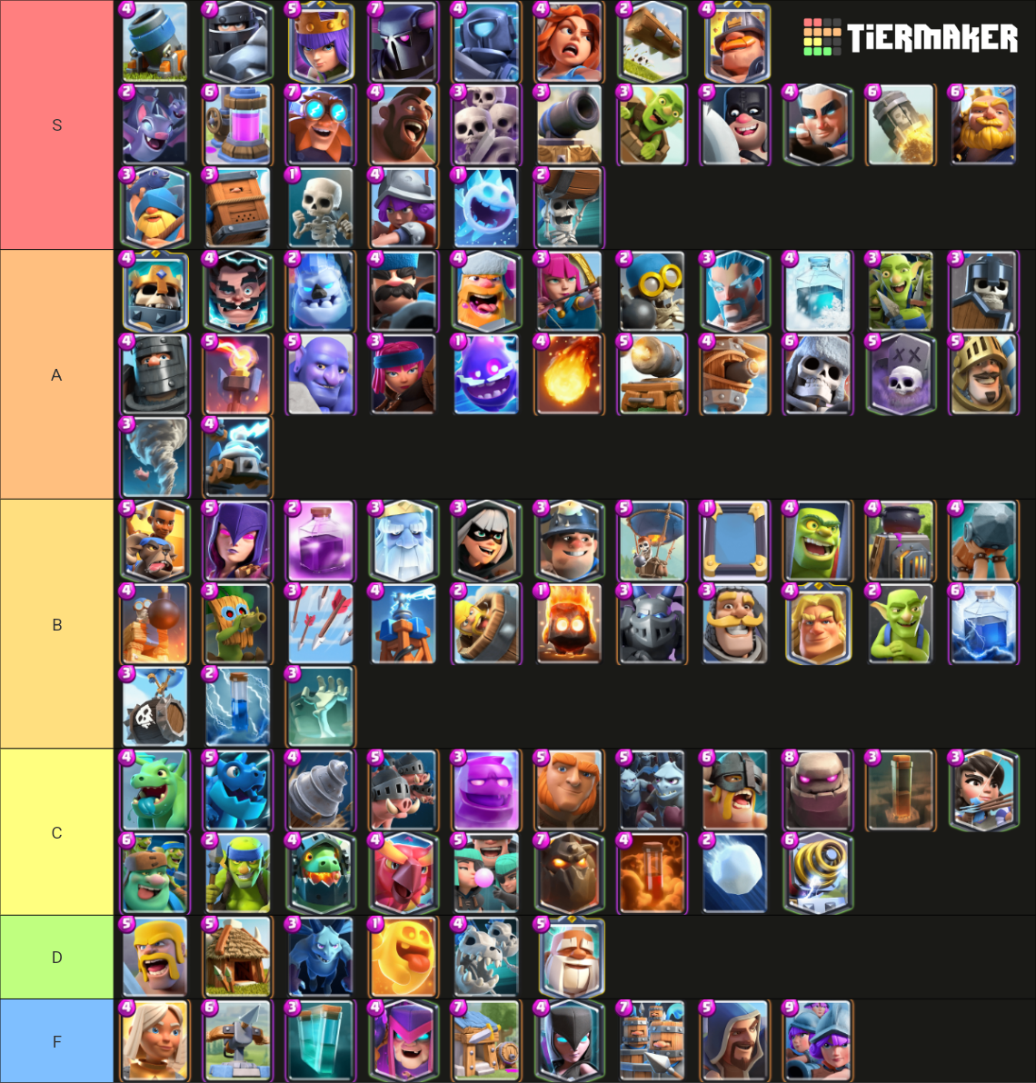 Clash Royale 2022 Tier List (Community Rankings) - TierMaker