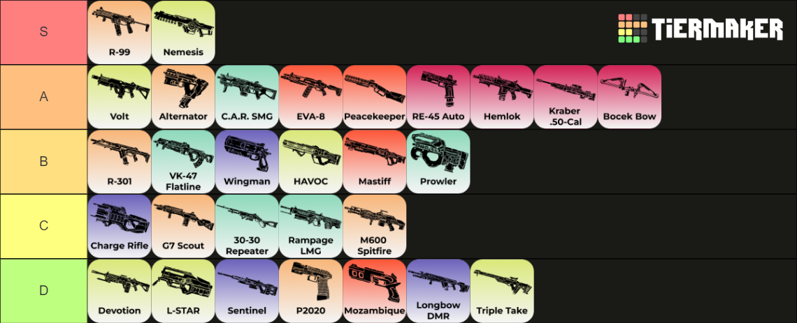Apex Legends Weapons S16 (Revelry) Tier List (Community Rankings) - TierMaker
