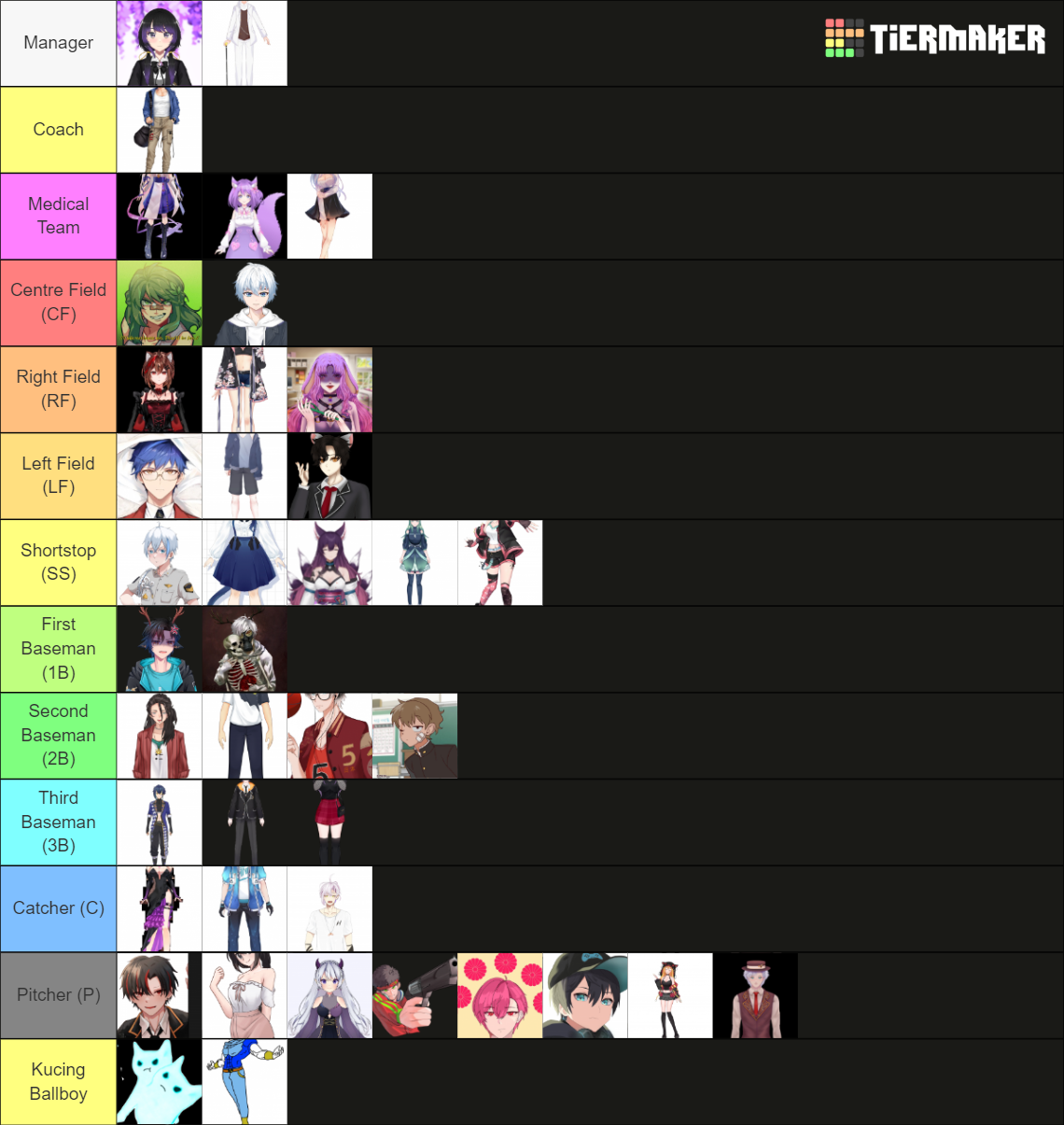 Rate Baseball Position for Vtuber Tier List (Community Rankings ...