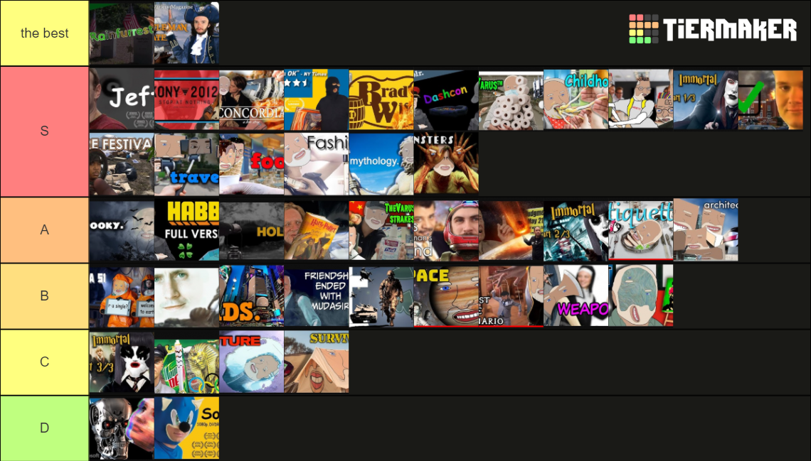 internet historian videos Tier List (Community Rankings) - TierMaker