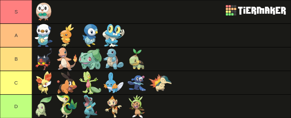 Pokémon Starter Viability Tier List (Community Rankings) - TierMaker