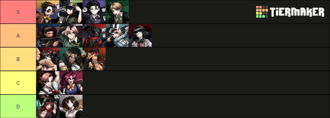 Project Eden's Garden Characters Tier List (Community Rankings) - TierMaker