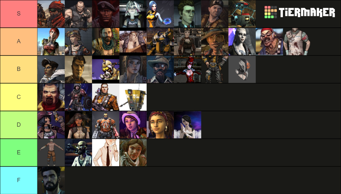 Borderlands Characters Tier List (Community Rankings) - TierMaker