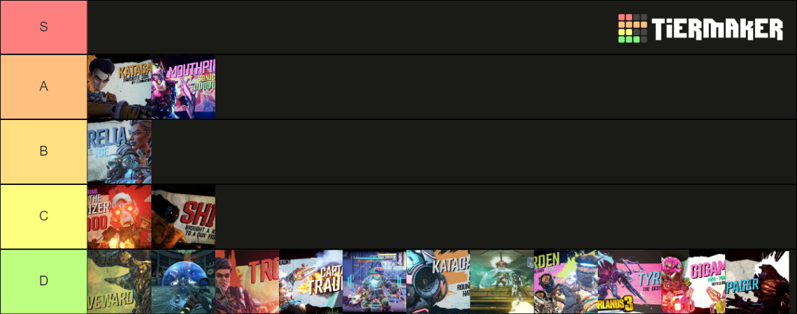 Every Borderlands 3 boss. Tier List (Community Rankings) - TierMaker