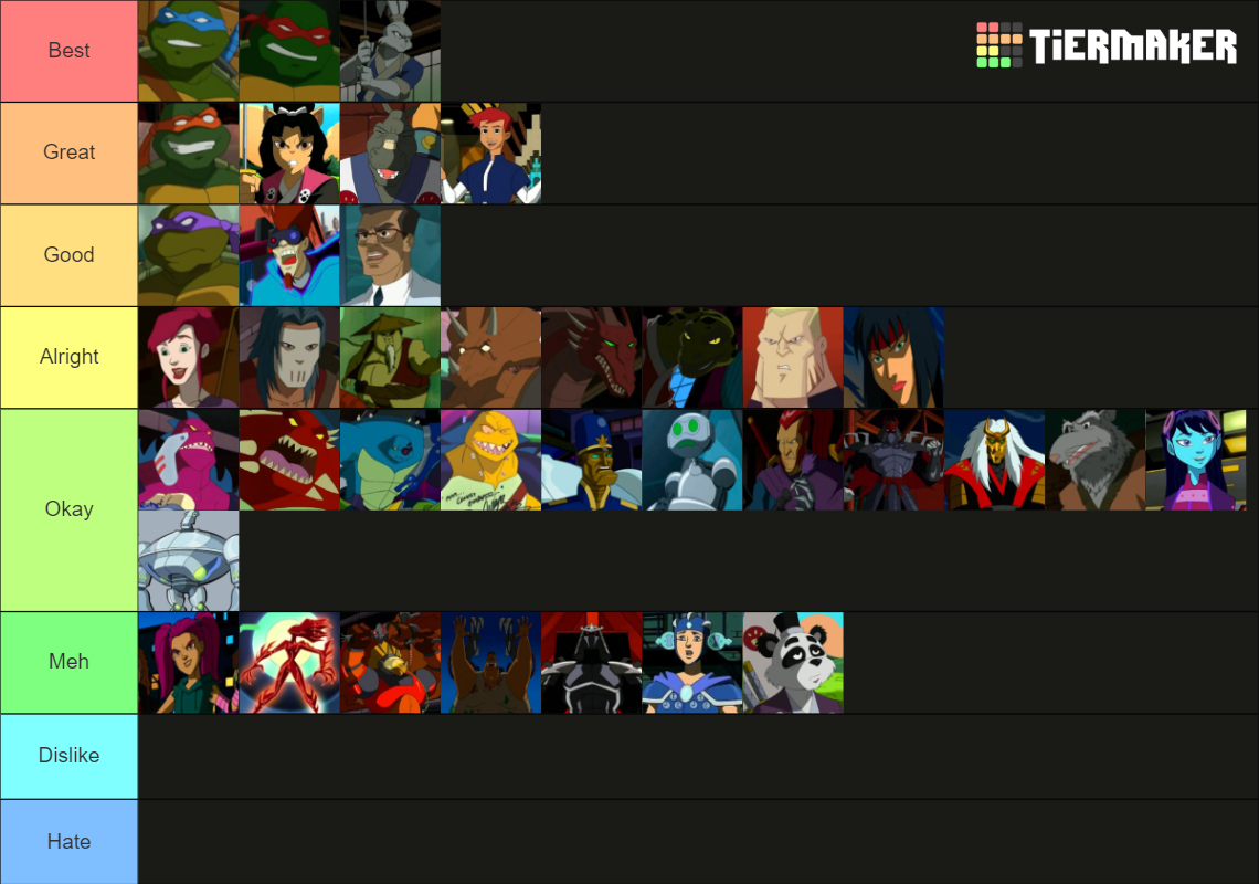 TMNT 2003 Characters Tier List (Community Rankings) - TierMaker