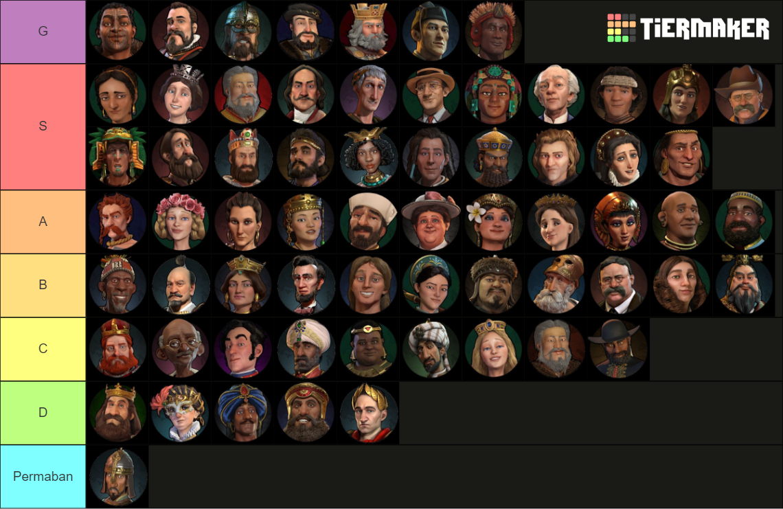 Civ 6 Leaders Tier List (Community Rankings) - TierMaker