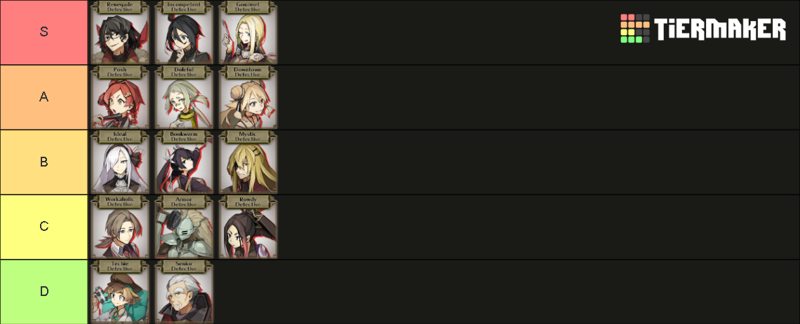 Process of Elimination Cast Tier List (Community Rankings) - TierMaker