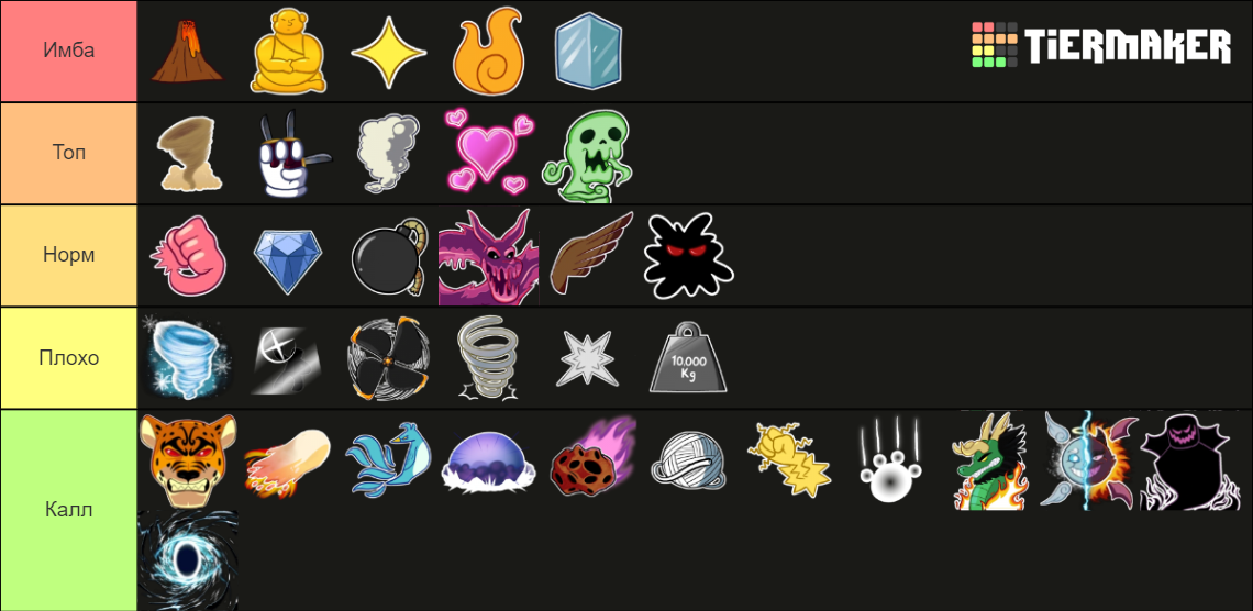 First sea farm Tier List (Community Rankings) - TierMaker