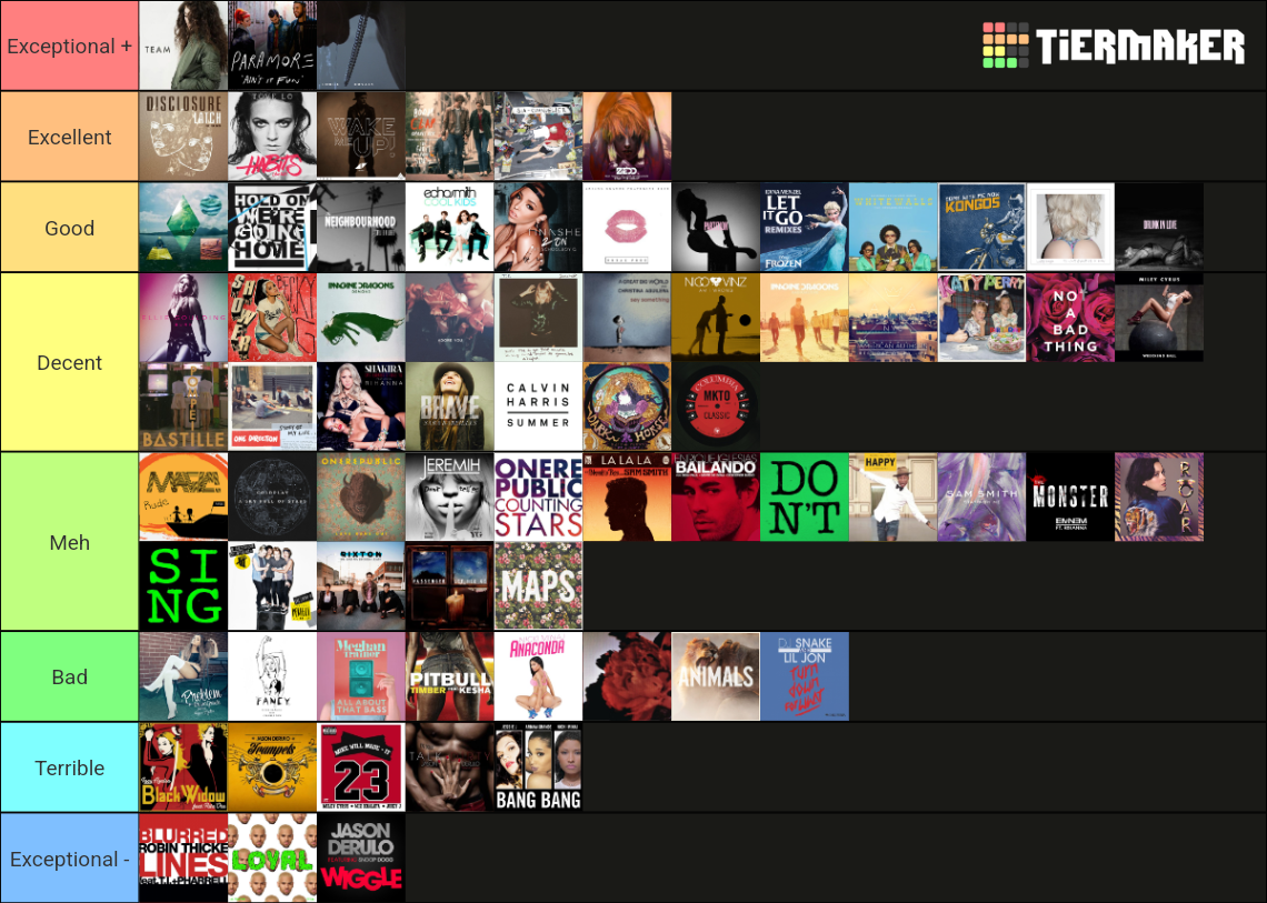 2014 Billboard Year End Hot 100 hits Tier List (Community Rankings ...