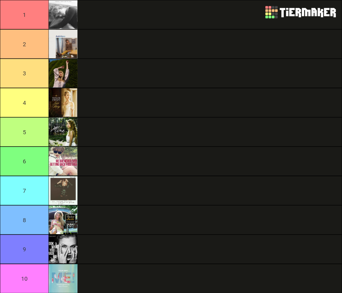 Taylor Swift lead singles ranked (2022) Tier List (Community Rankings ...