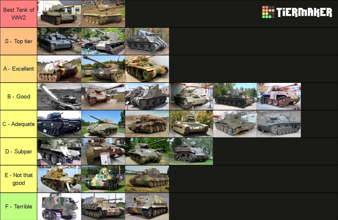 Tanks of WW2 Tier List (Community Rankings) - TierMaker