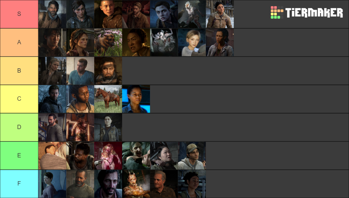 tlou (1 & 2) characters + infected Tier List (Community Rankings ...