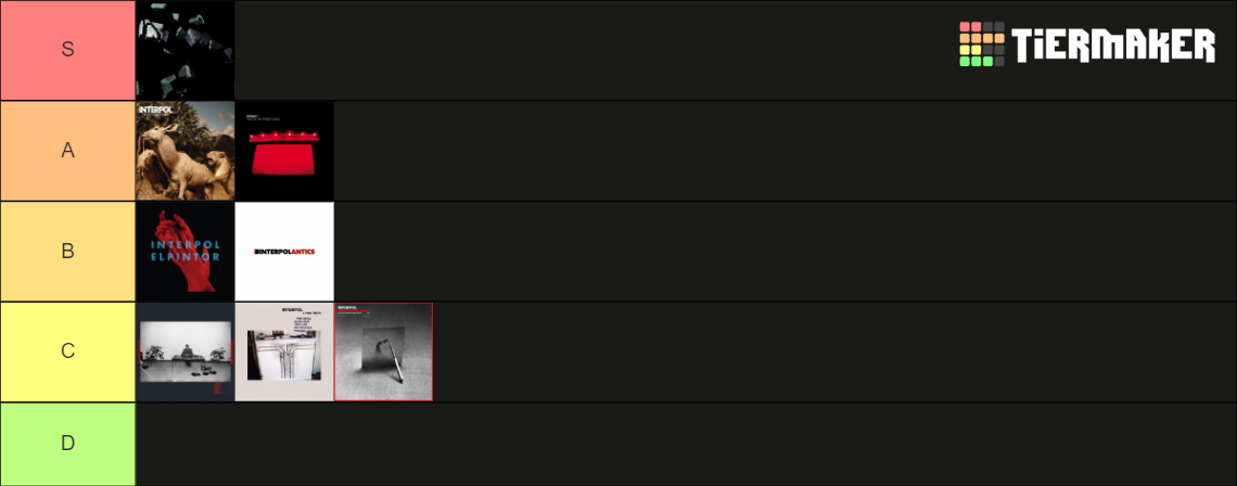 INTERPOL Discography 2022 Tier List (Community Rankings) - TierMaker