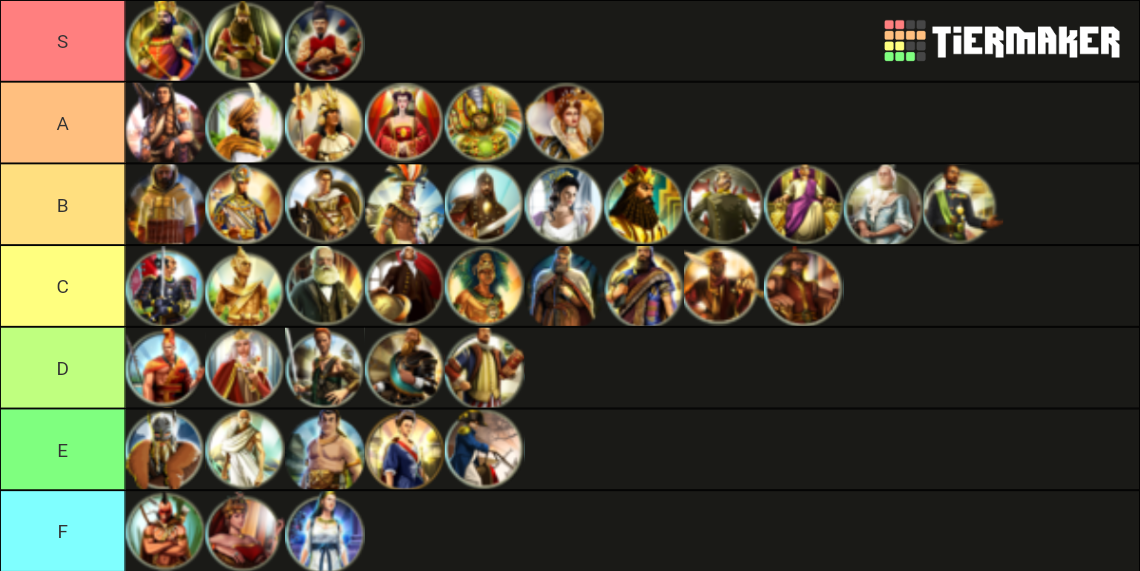 Civ 5 Civilizations Tier List (Community Rankings) - TierMaker