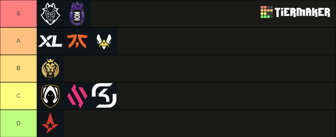 LEC 2023 Teams Tierlist Tier List (Community Rankings) - TierMaker