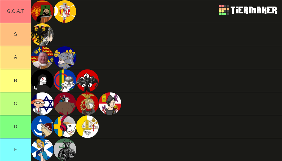 Mvndicraft's Nations and ing. Tier List (Community Rankings) - TierMaker