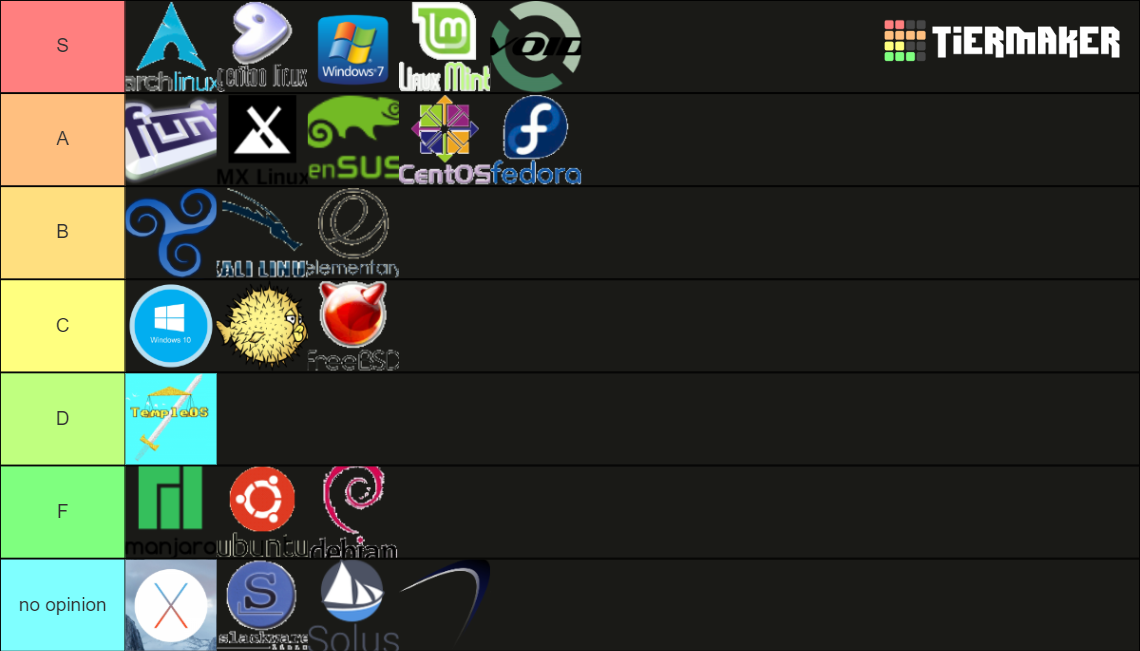 Operating Systems Tier List (Community Rankings) - TierMaker
