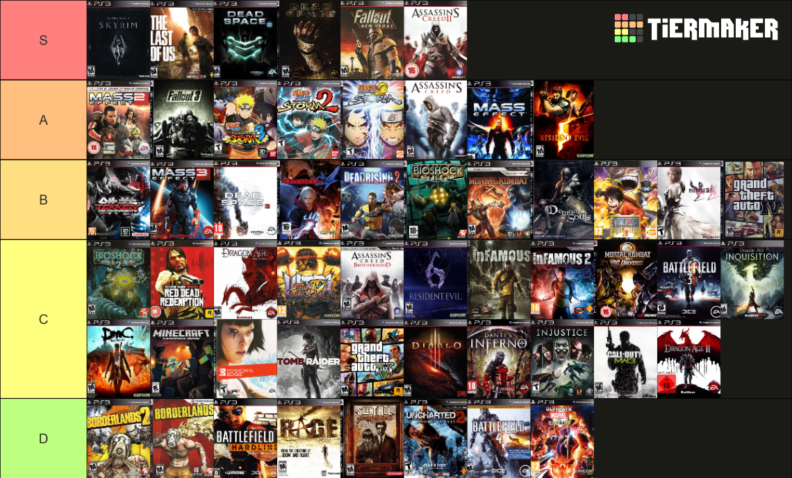 100 Ps3 Games Tier List (Community Rankings) - TierMaker