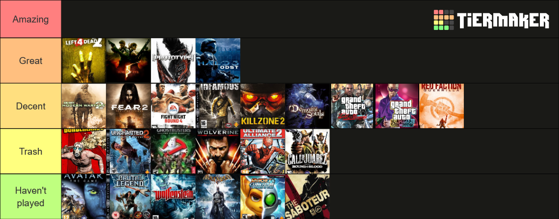 2009 games Tier List (Community Rankings) - TierMaker