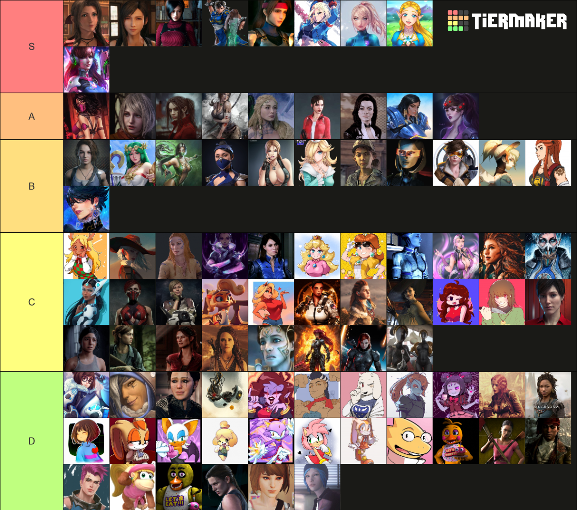Female Videogames Characters Tier List Community Rankings Tiermaker