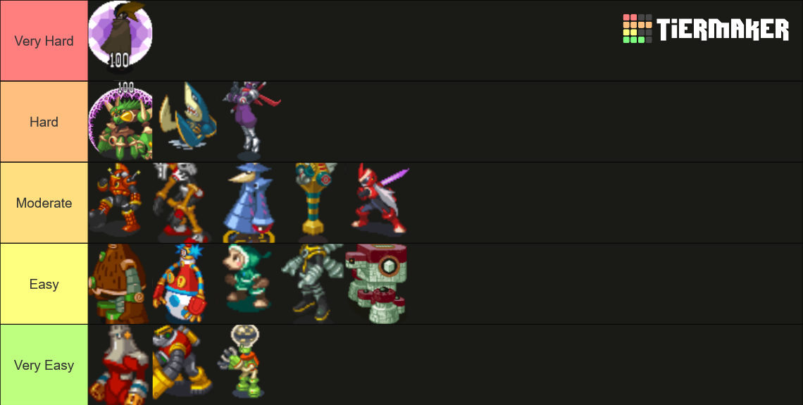 Mega Man Battle Network Bosses Ranked by Difficulty Tier List ...
