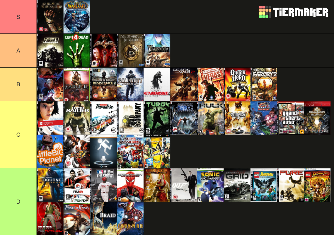 Ranked games in 2008 Tier List (Community Rankings) - TierMaker