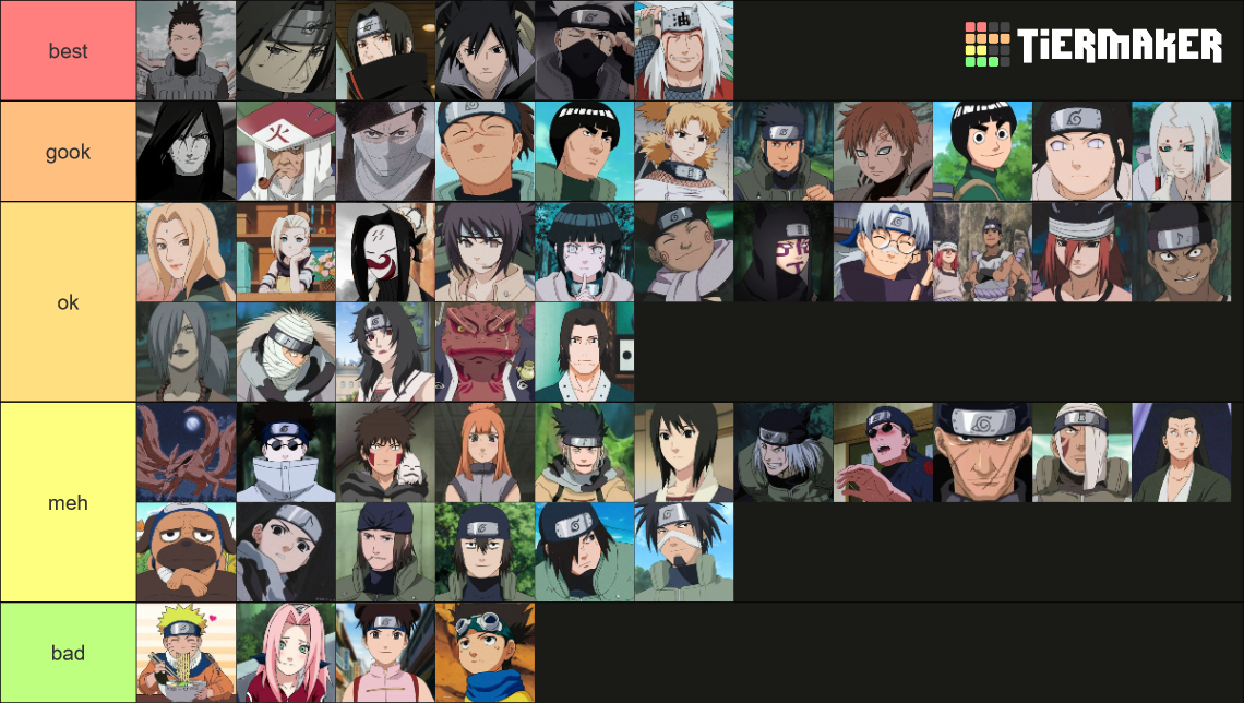 ranking naruto chara Tier List (Community Rankings) - TierMaker