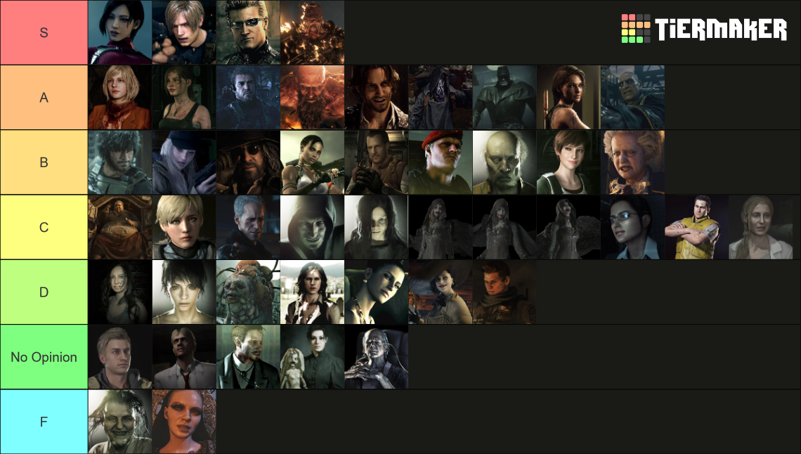 Resident Evil Characters (Games 0-8) Tier List (Community Rankings ...