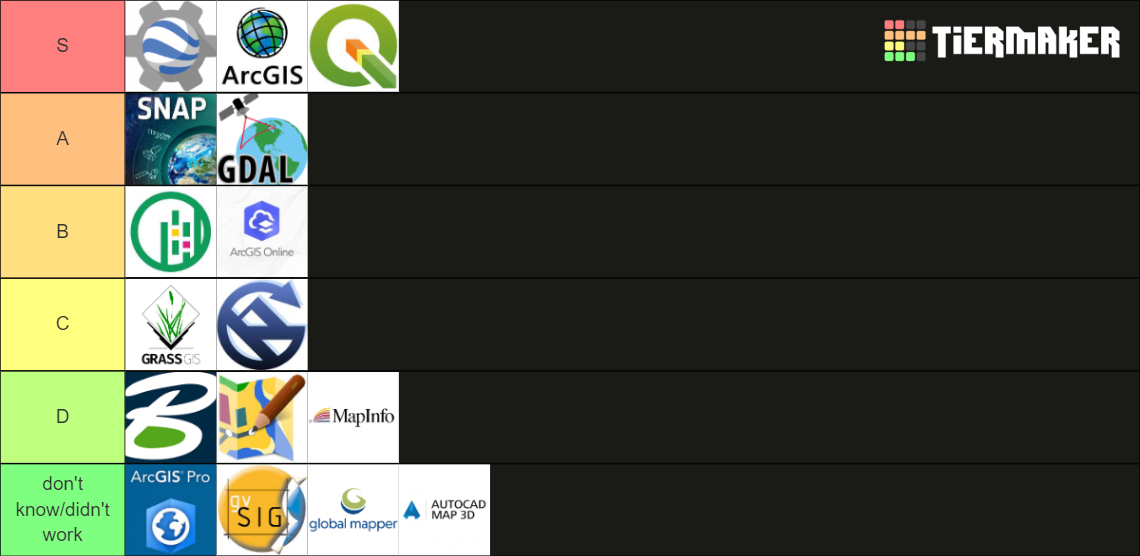 GIS the best tools Tier List (Community Rankings) - TierMaker