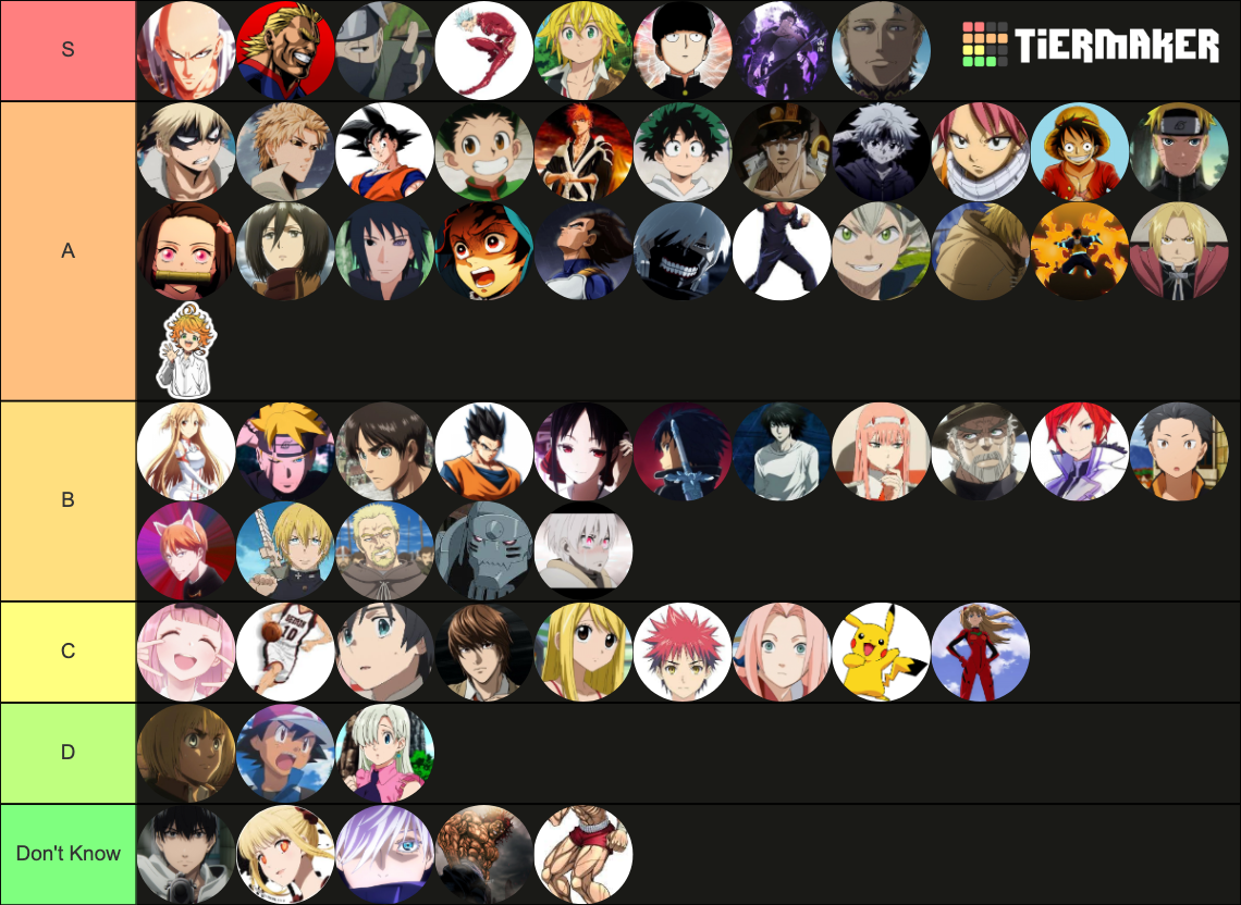 Anime Main Characters Power Tier List Community Rankings Tiermaker