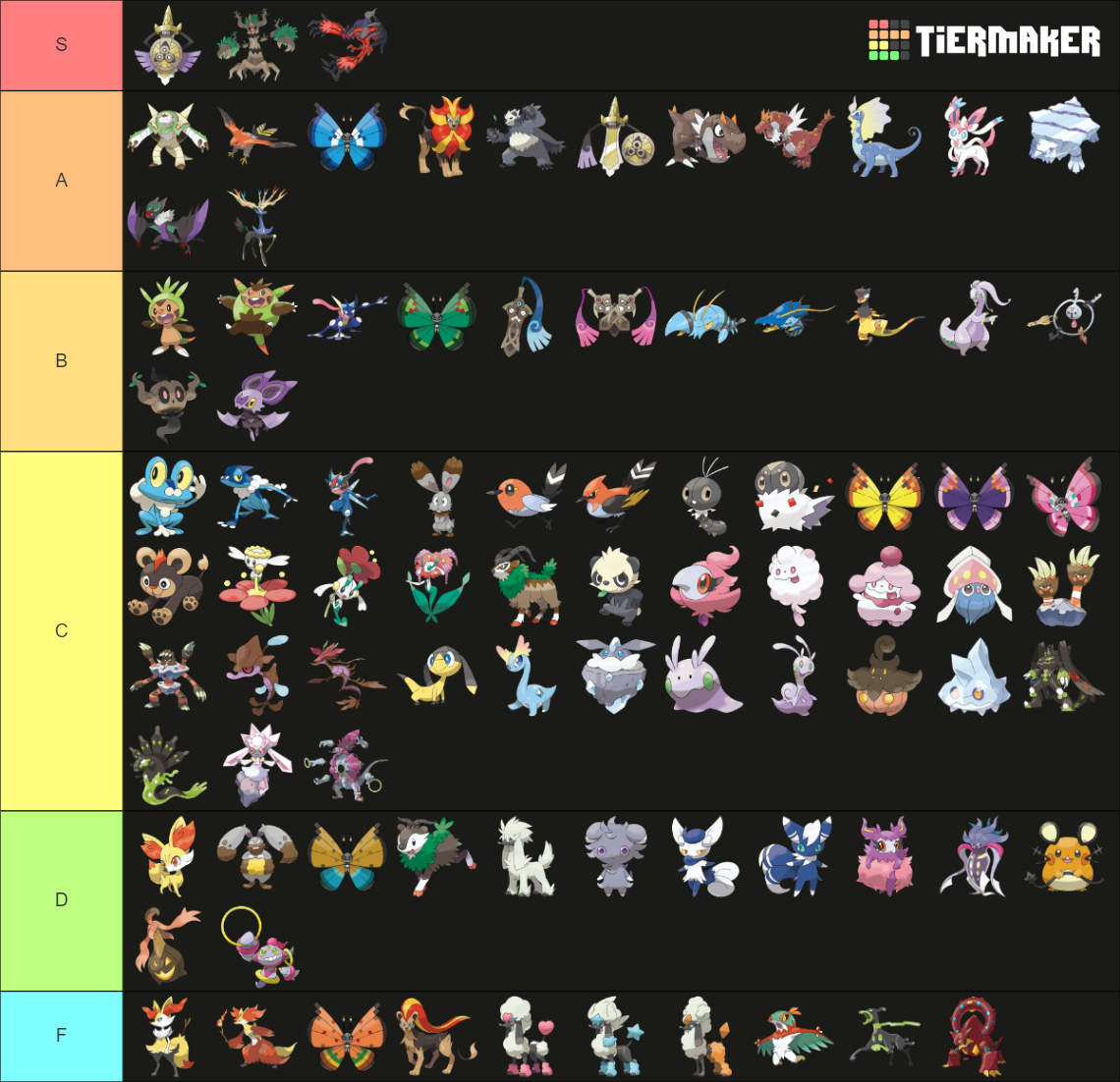 Every Gen 6 Pokémon Tier List (Community Rankings) - TierMaker