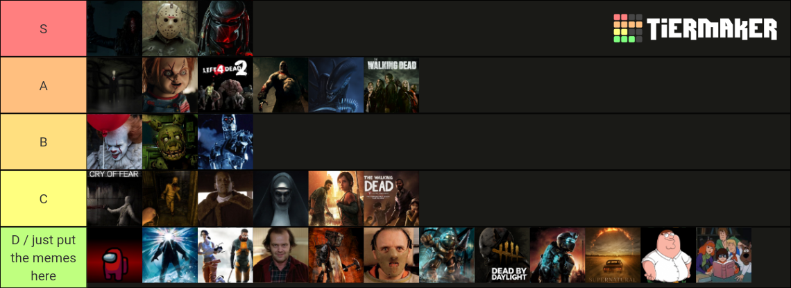 Dbd license possibilities (as of chapter 23) Tier List (Community ...