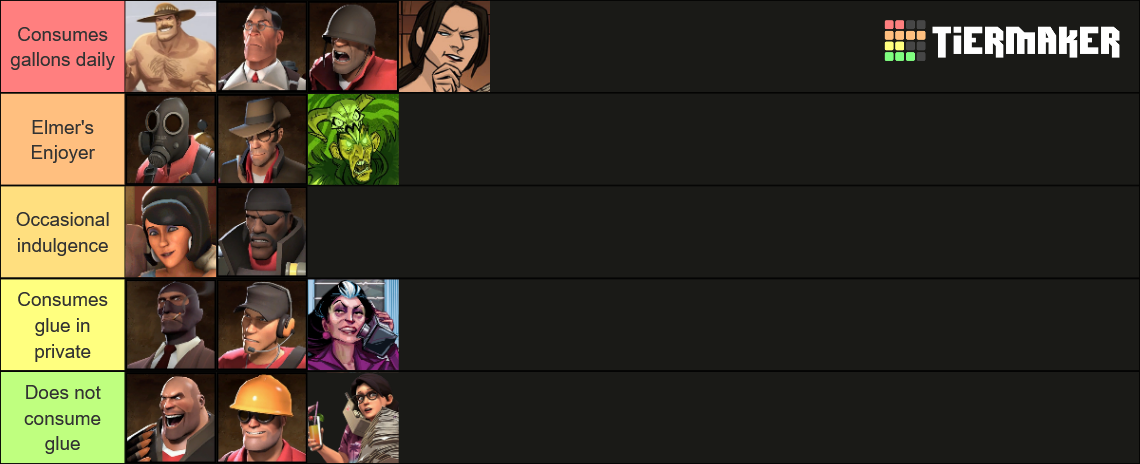 Team Fortress 2 (TF2) Glue Eating Tier List (Community Rankings ...