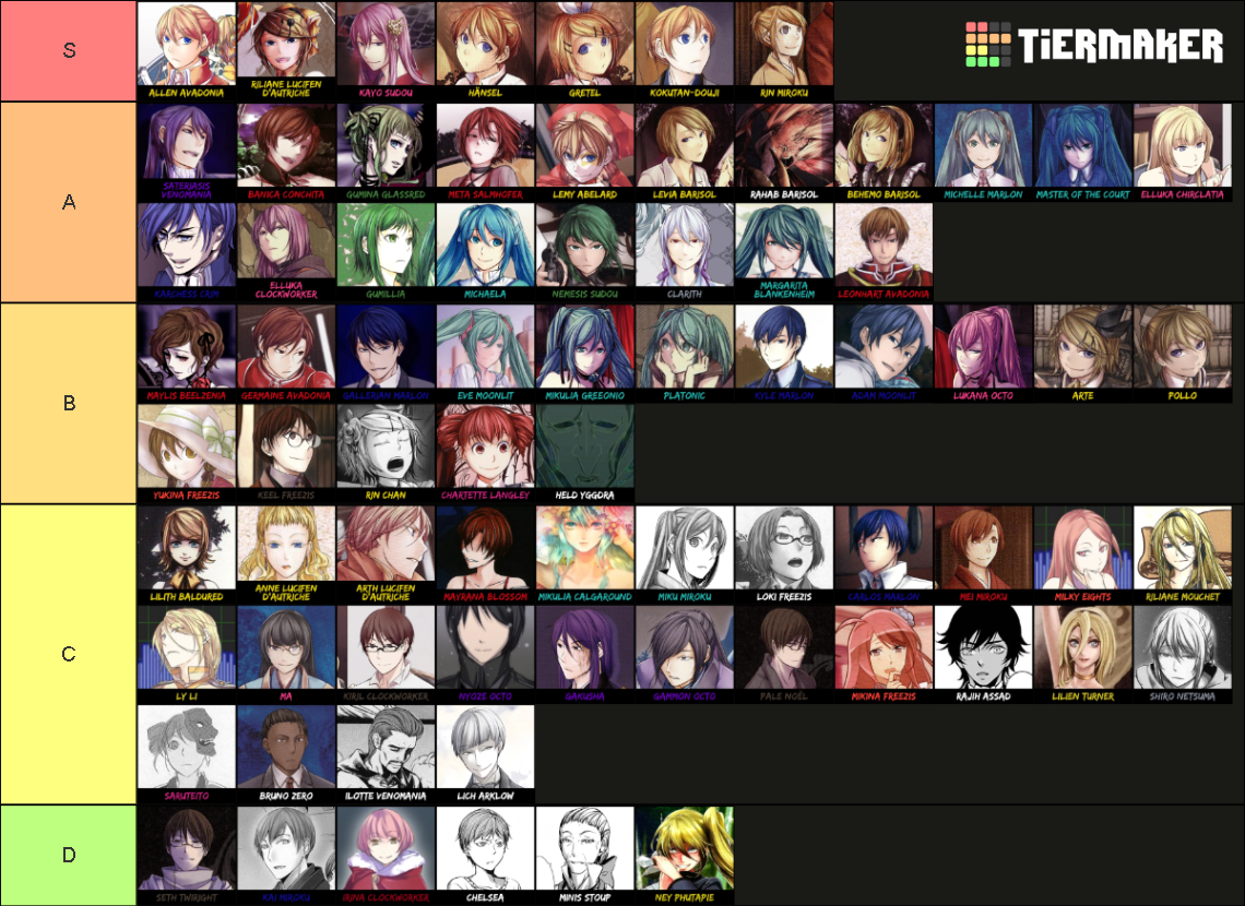 The Evillious Chronicles Characters Tier List (Community Rankings ...