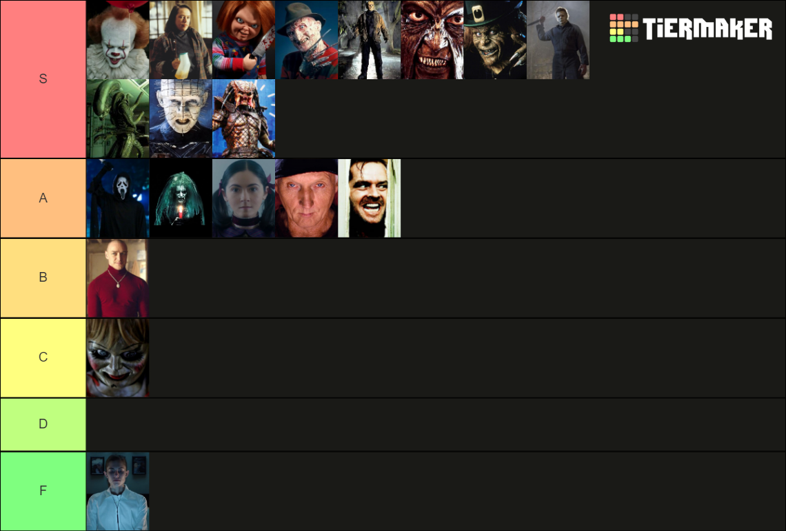Best Horror Movie Characters Tier List (Community Rankings) - TierMaker