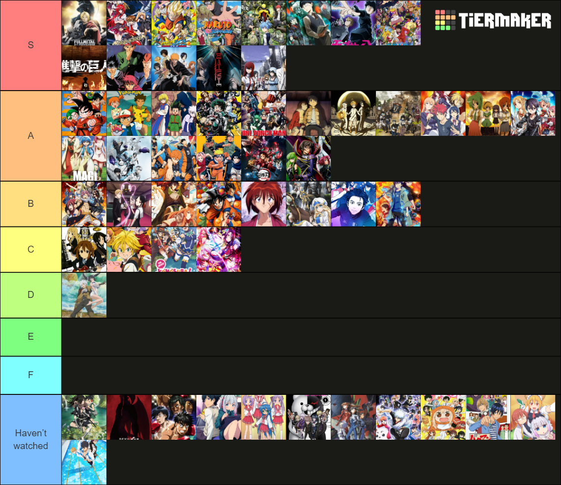 Most Popular Anime Series Tier List (Community Rankings) - TierMaker