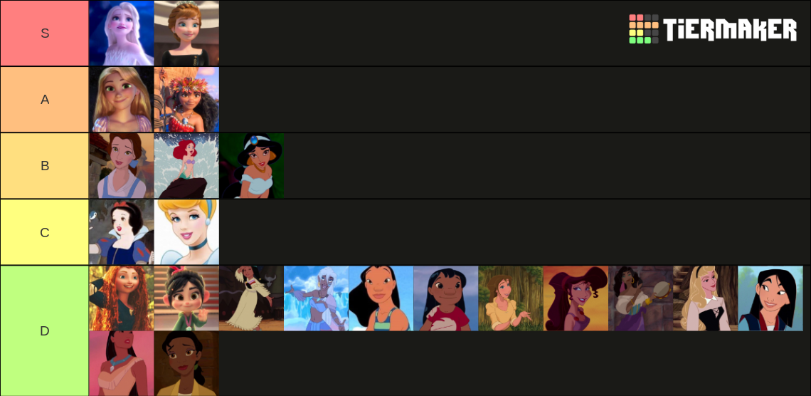 Disney Princesses Tier List (Community Rankings) - TierMaker